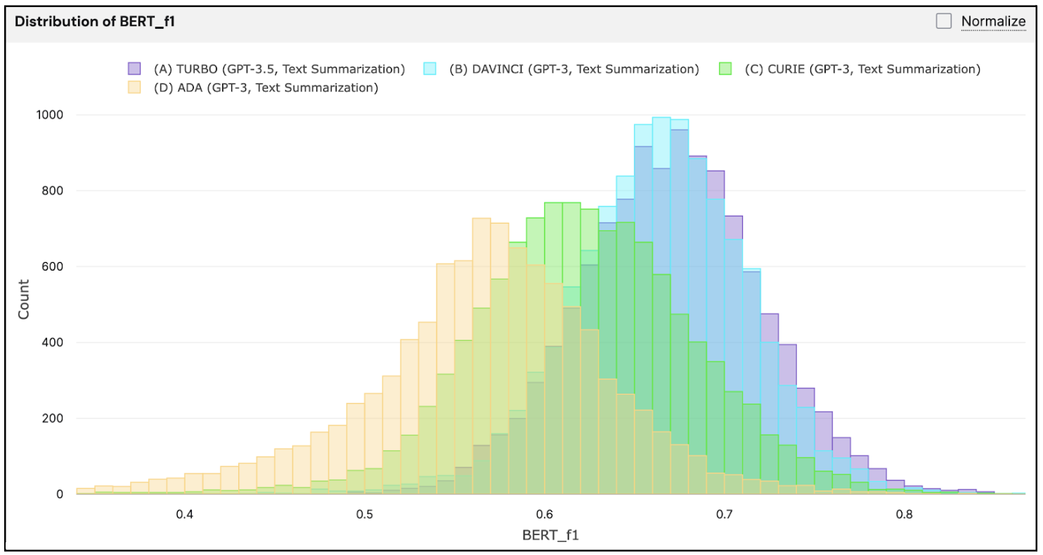 How To Validate Openai Gpt Model Performance With Text Summarization Series Part 1 Kolena 8920